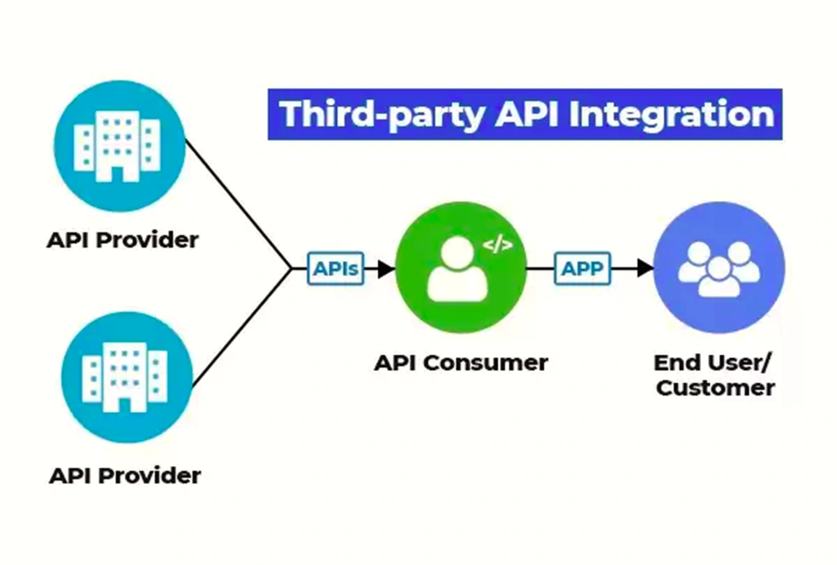 Third-party App Integration – Nextsky Third-party App Integration – Nextsky
